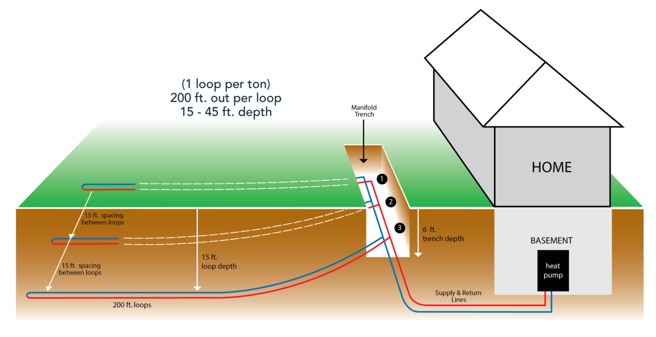 HORIZONTAL - A One Geothermal
